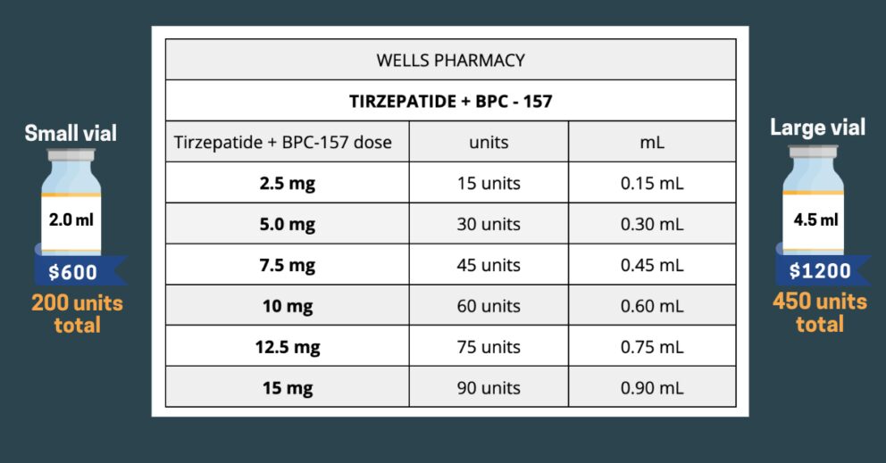 Now Offering Compounded Tirzepatide at Home! | Cordova Weight Loss